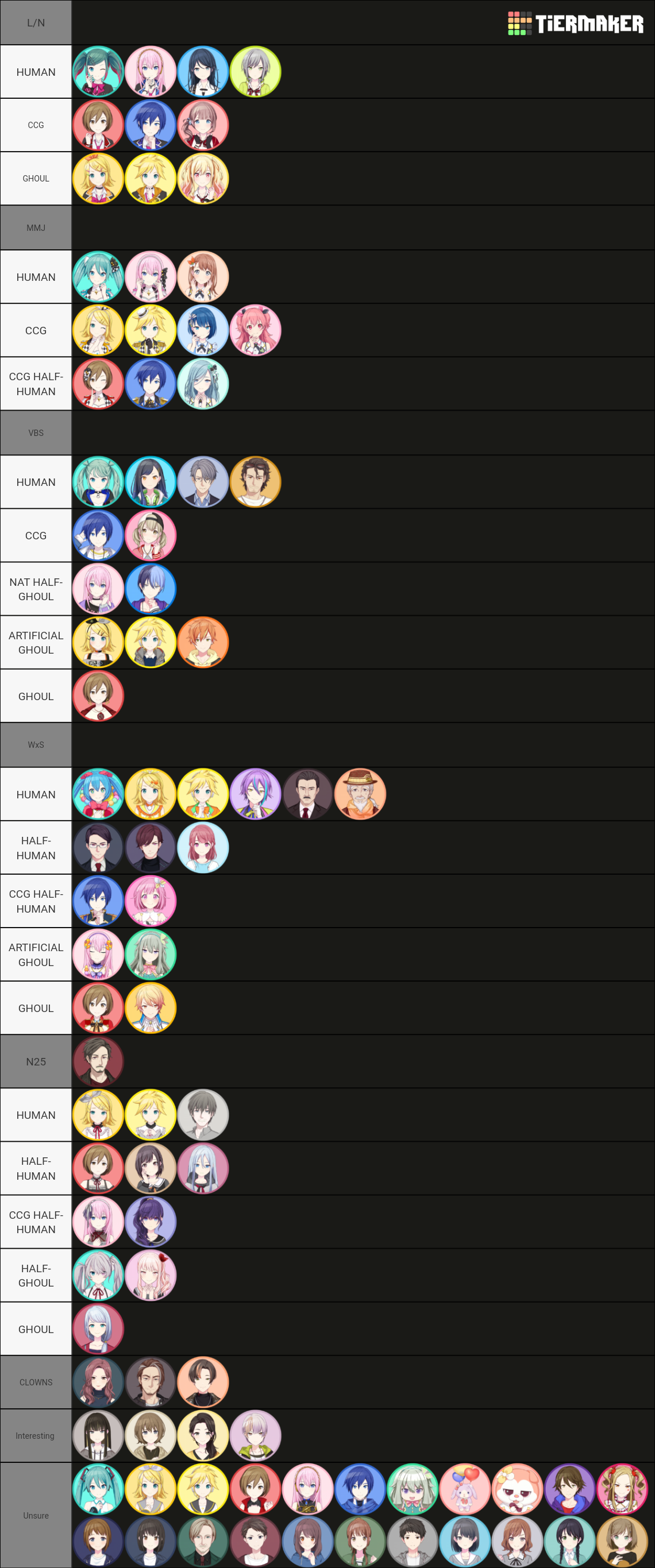 Project Sekai Colorful Stage Characters Tier List (Community Rankings ...