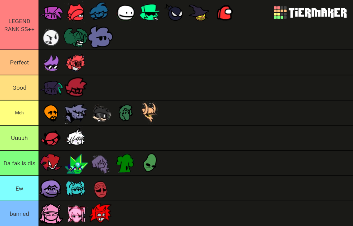 FNF Mod ranking Tier List (Community Rankings) - TierMaker
