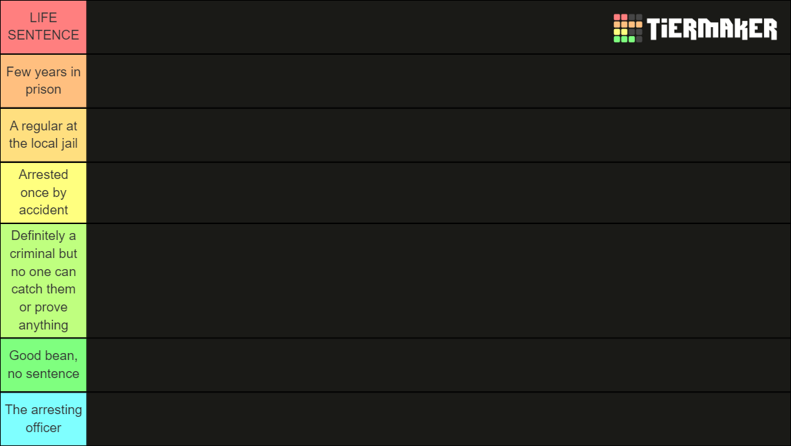 Jail sentence Tier List (Community Rankings) - TierMaker