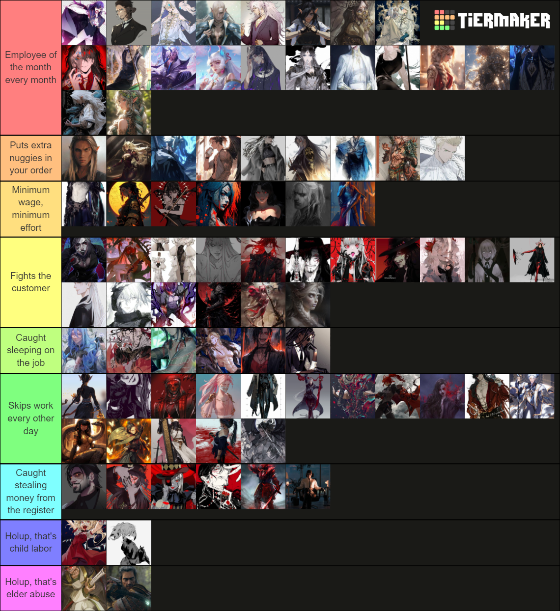 McDonnalds employees Tier List (Community Rankings) - TierMaker