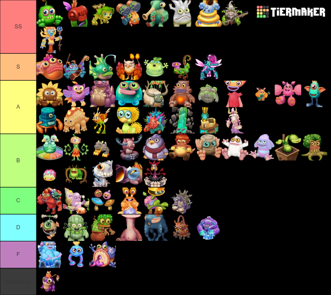 My Singing Monsters: Dawn of Fire Tier List (Community Rankings ...