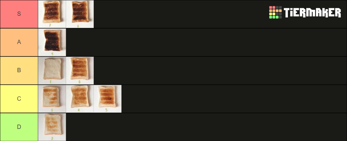 Toast Tier List (Community Rankings) - TierMaker