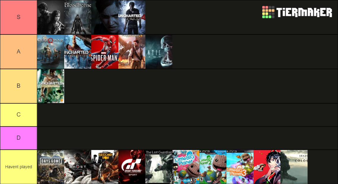 Playstation Exclusives Tier List (Community Rankings) - TierMaker
