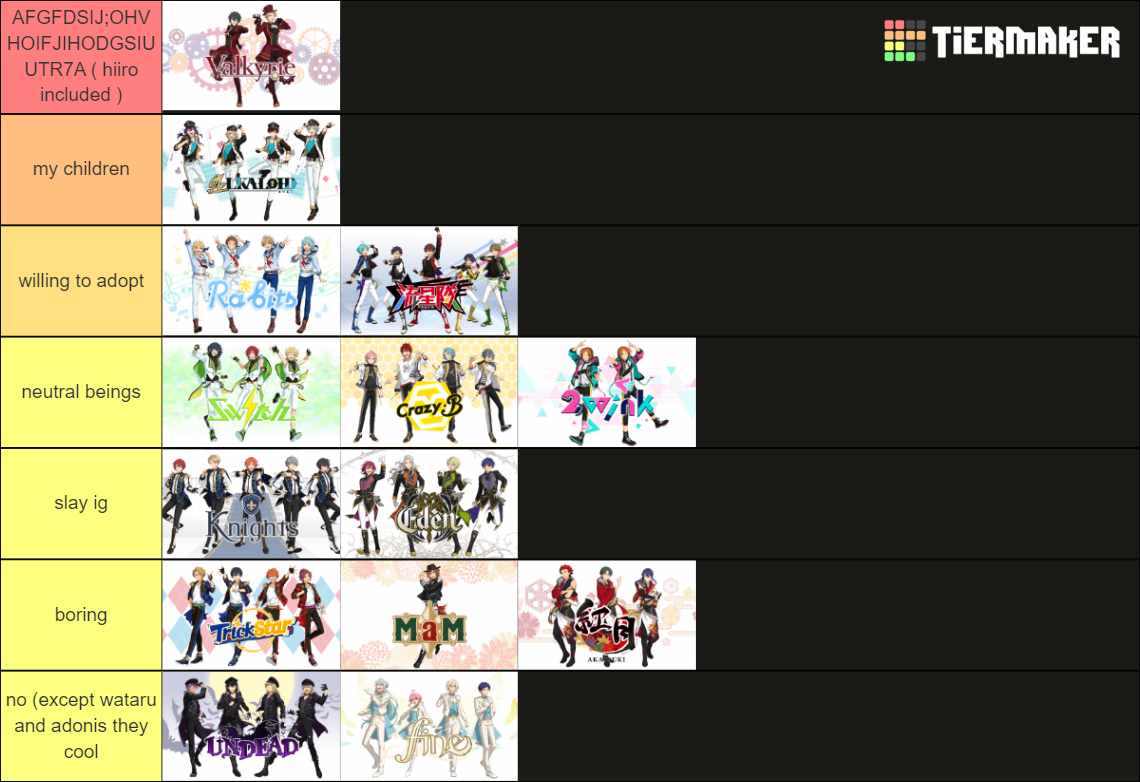 Ensemble Stars Units!! Tier List (Community Rankings) - TierMaker