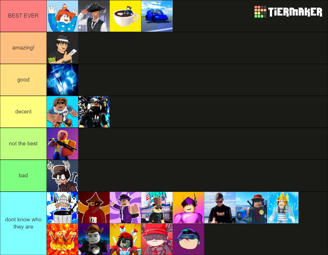 Roblox Jailbreak Youtubers Tier List (Community Rankings) - TierMaker