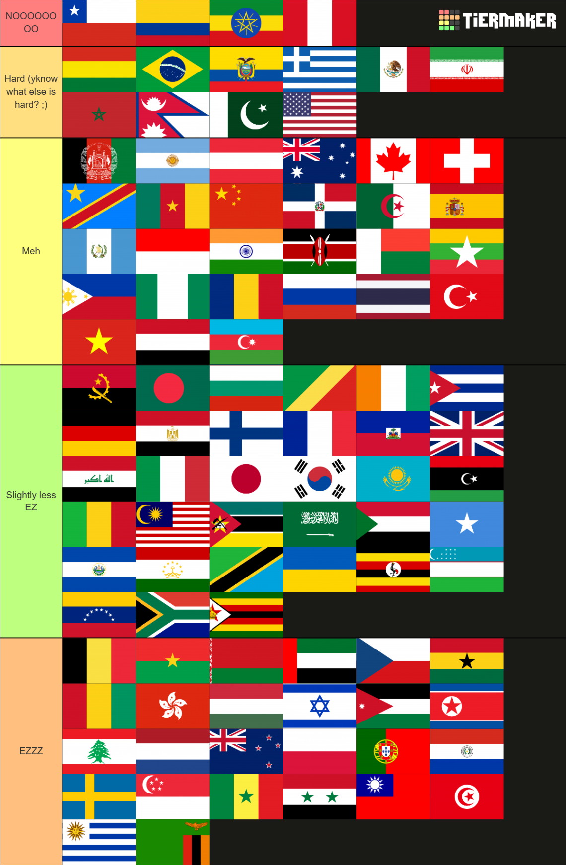 RON Roblox hardest nations to invade Tier 3 - Tier 7 nations Tier List ...