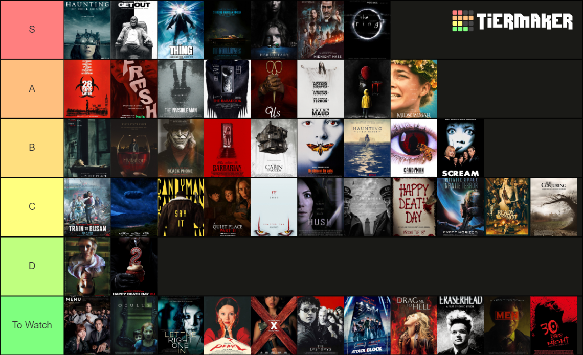 Scary Movie Club Ranking Tier List (Community Rankings) - TierMaker