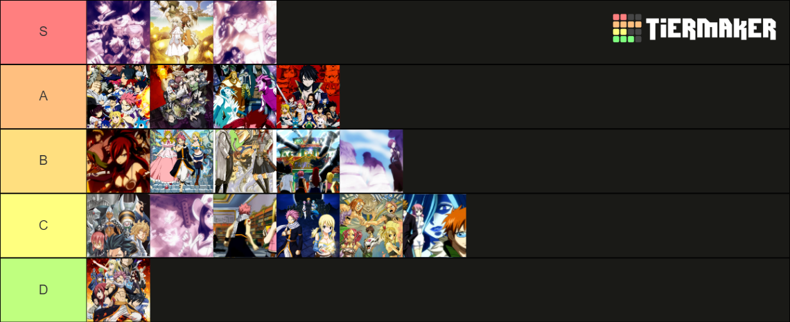 Fairy Tail Arcs Tier List (Community Rankings) - TierMaker