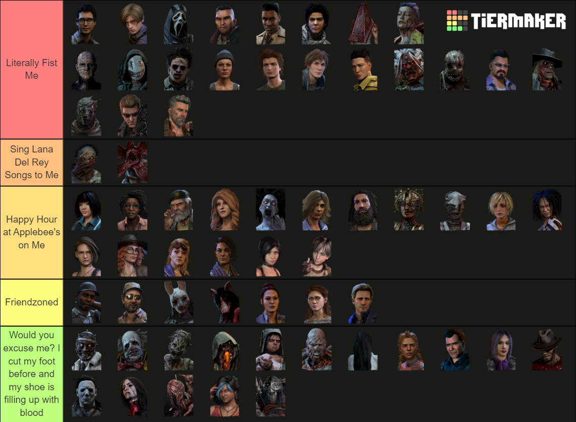 Dead By Daylight 6.3.0 Tierlist (Forged in Fog) Tier List (Community ...