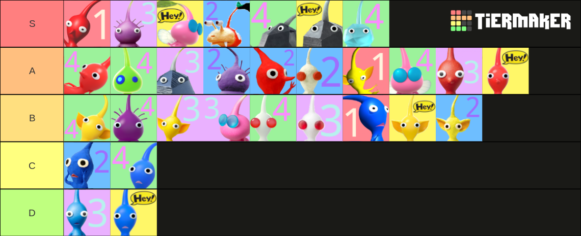 Pikmin types (up to 4) Tier List (Community Rankings) - TierMaker
