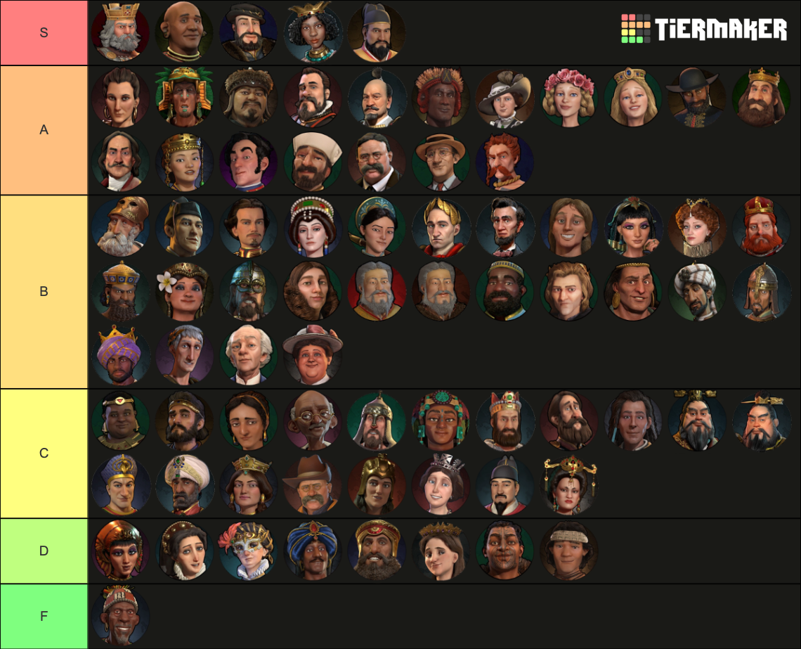 Civ 6 Leaders (With Leader Pass) Tier List (Community Rankings) - TierMaker