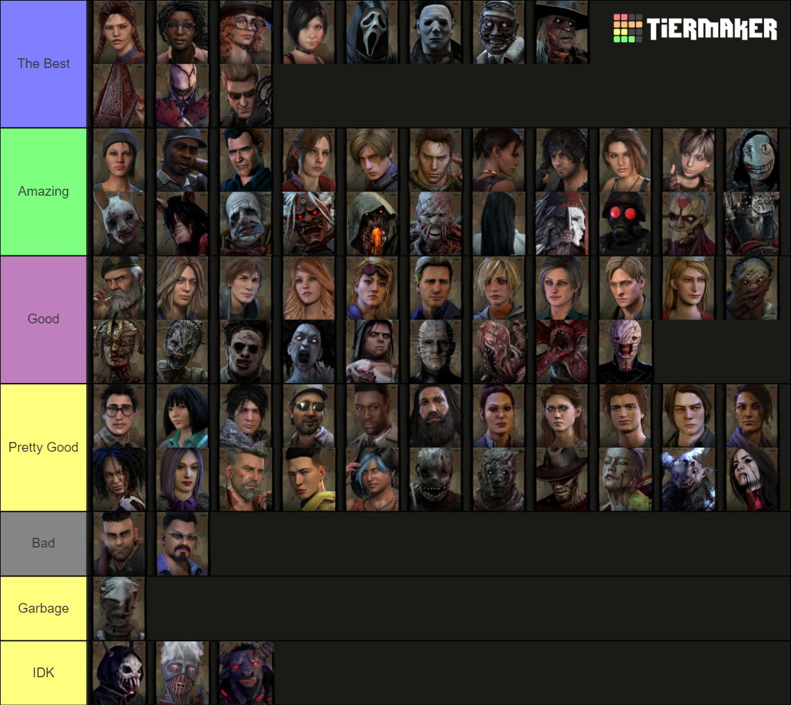All Dead By Daylight Characters [Chapter 26] Tier List (Community ...