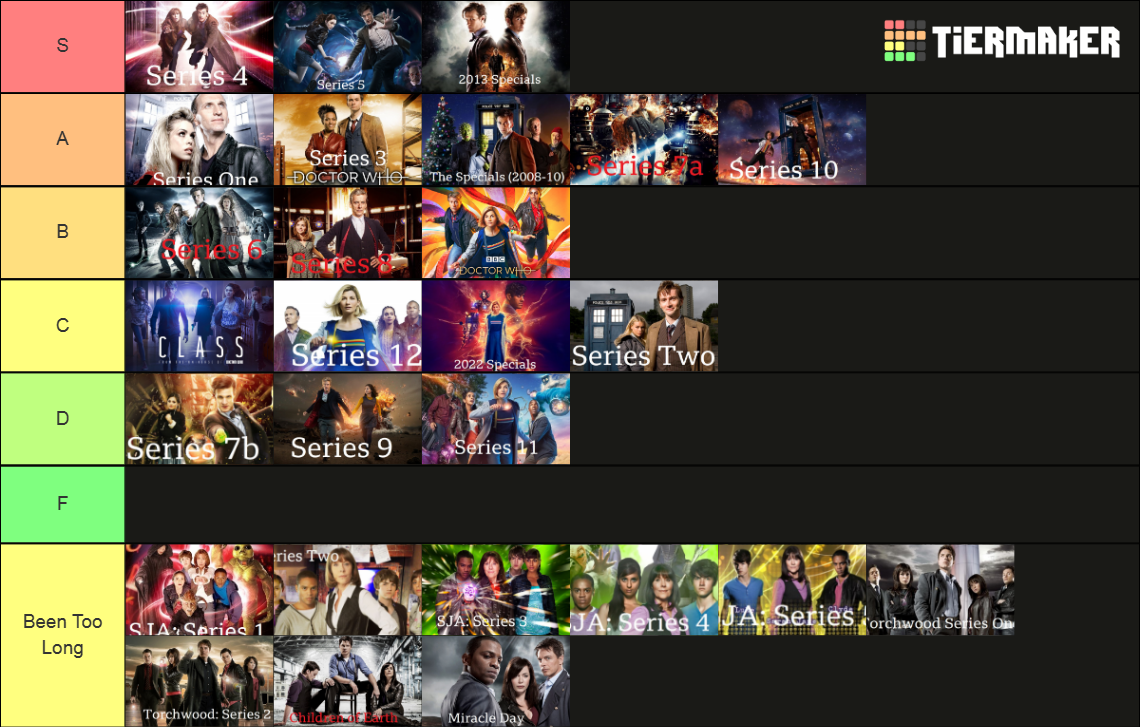 Doctor Who Series Rankings (includes Spin-Offs) [2005-] Tier List ...