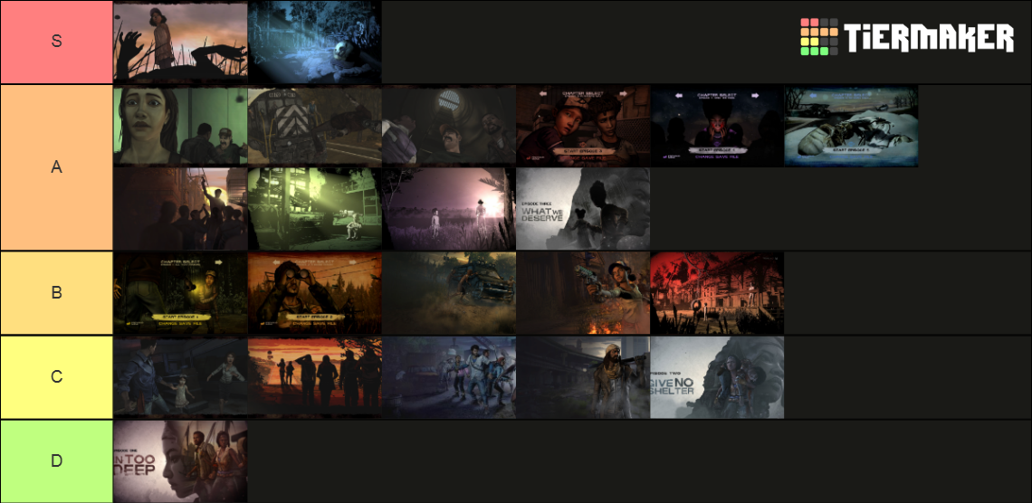 Telltale's The Walking Dead Episode Tier List (Community Rankings ...