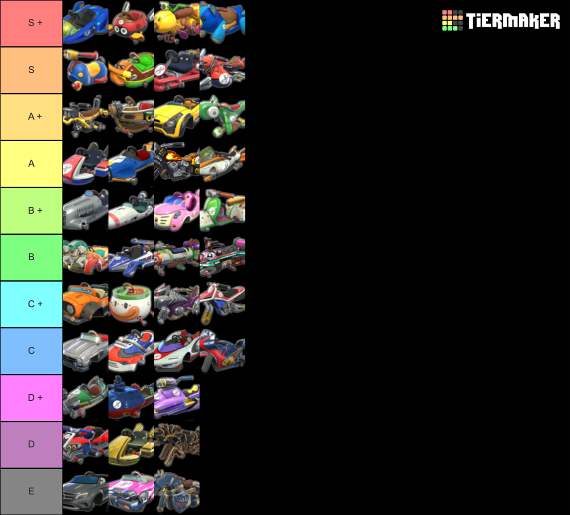 Mario Kart 8 Deluxe Karts Tier List (Community Rankings) - TierMaker