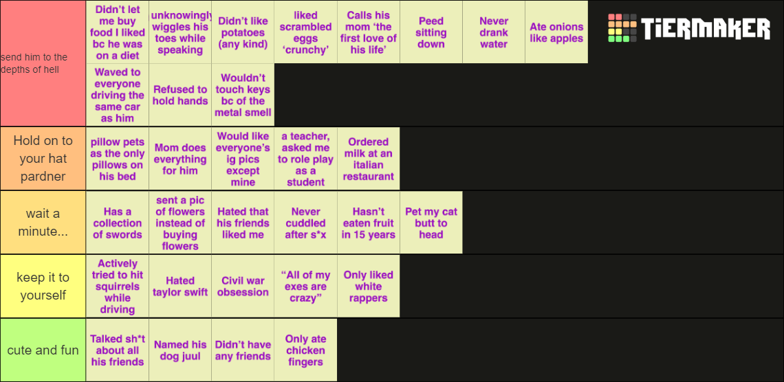 Red Flags Tier List (Community Rankings) - TierMaker