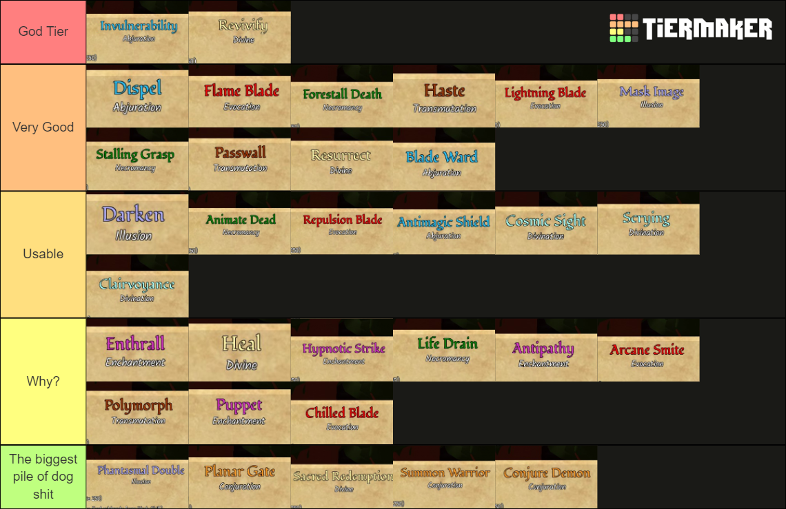 The Mansion Spell Tier List (Community Rankings) - TierMaker