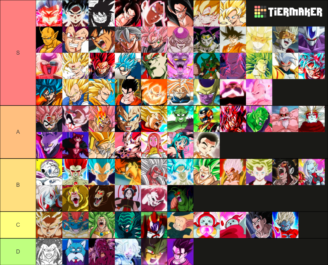 Every Transformation in Dragon Ball Tier List (Community Rankings) - TierMaker