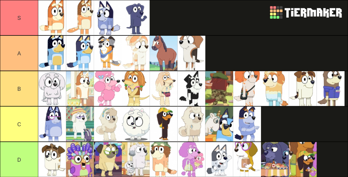 Bluey characters (Season 1-3B) Tier List (Community Rankings) - TierMaker