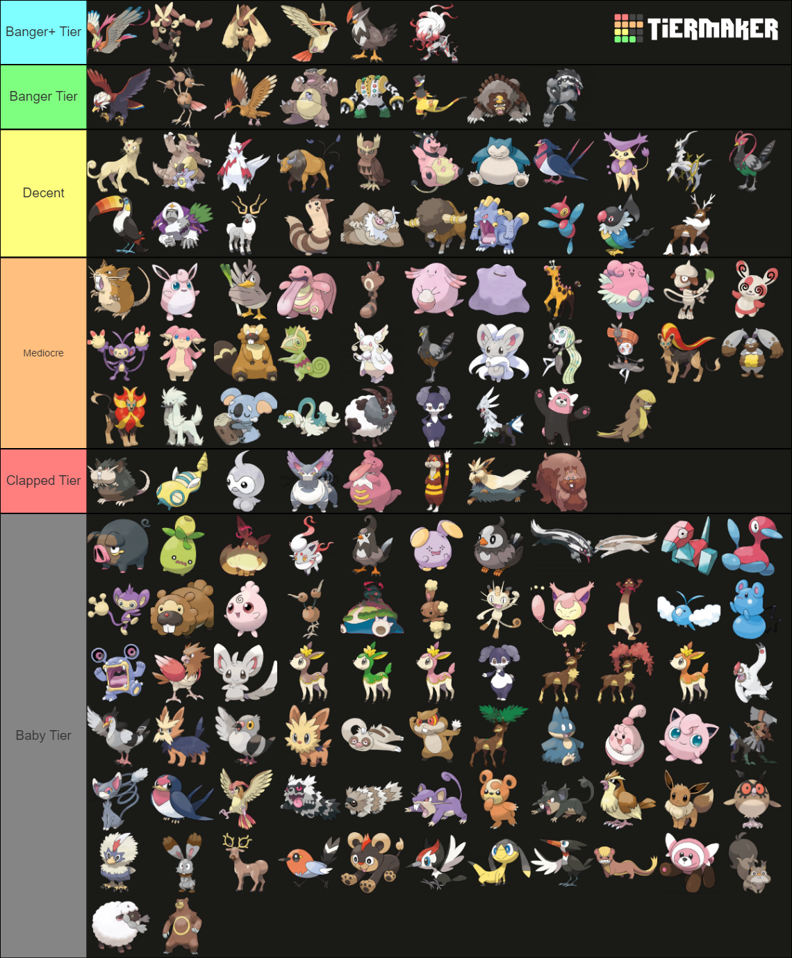 Pokémon: Normal Type Tier List (Community Rankings) - TierMaker