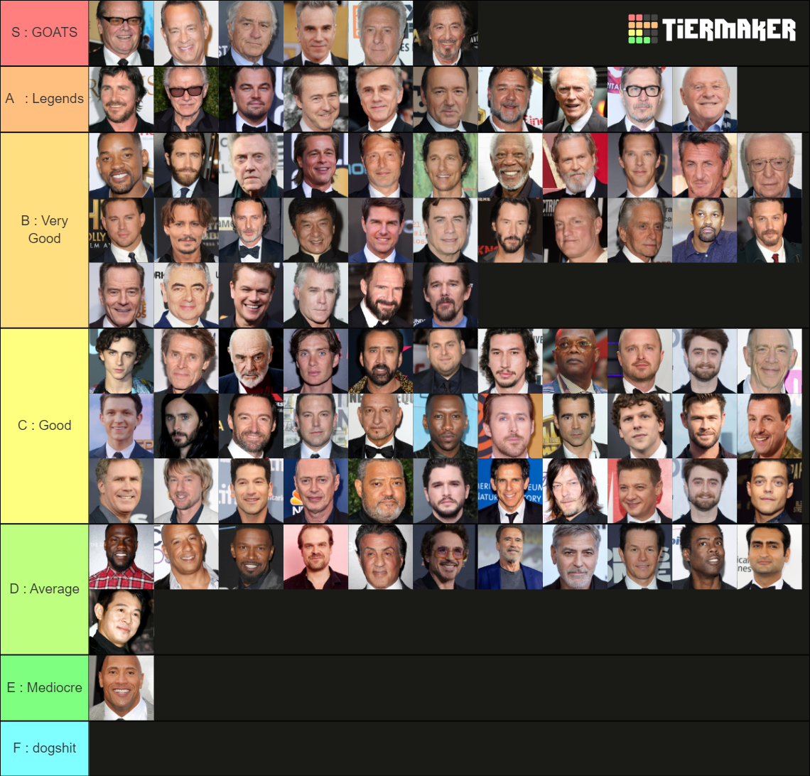 Ultimate actors (200+ actors) Tier List (Community Rankings) - TierMaker