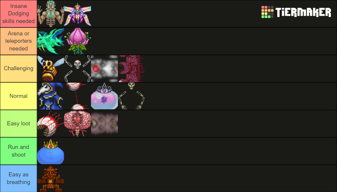 Terraria 1.4 boss difficulty Tier List (Community Rankings) - TierMaker