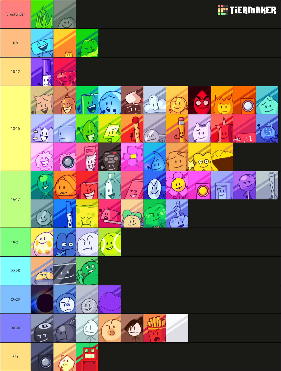 All Major BFDI Characters Tier List (Community Rankings) - TierMaker