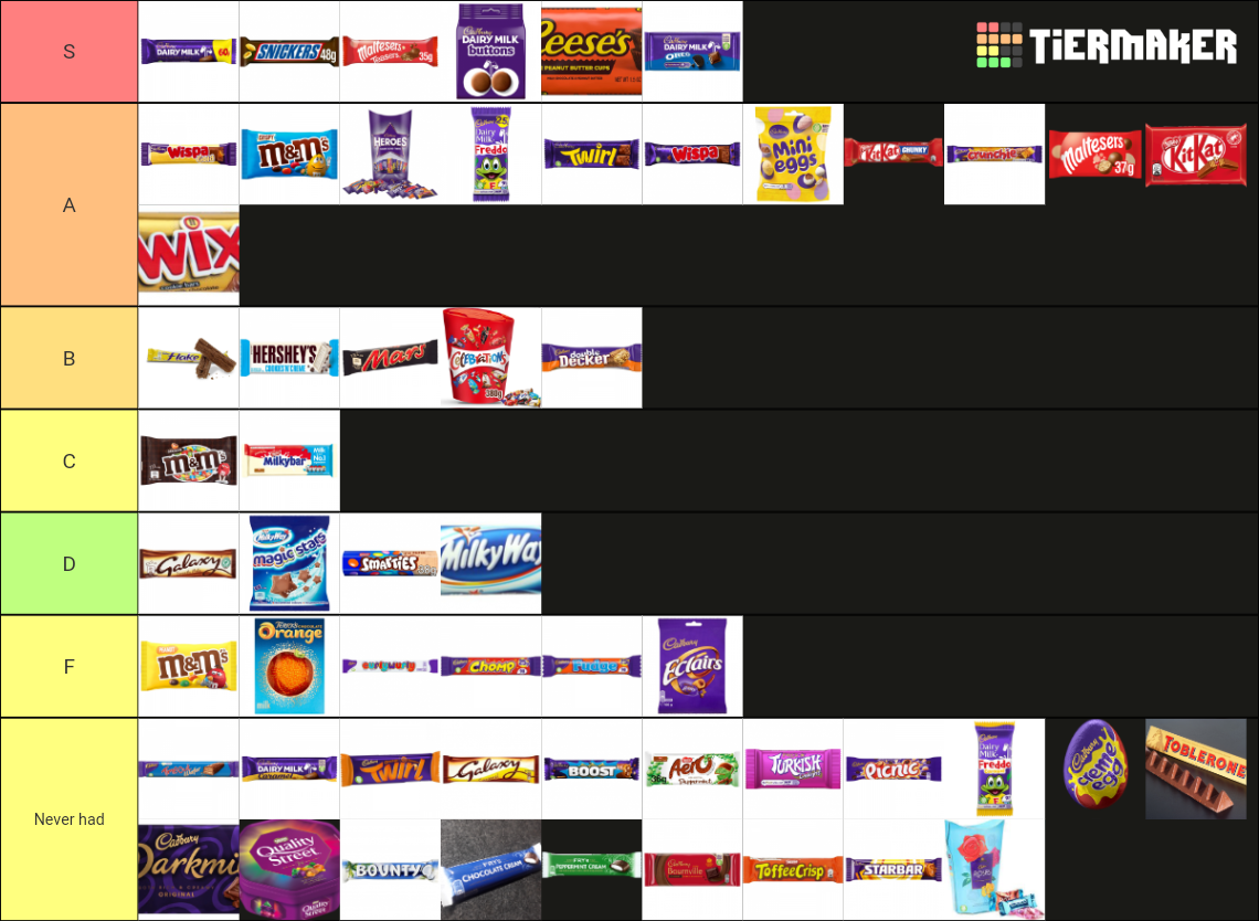 The best UK chocolate ever Tier List (Community Rankings) - TierMaker