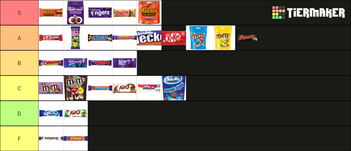 UK chocolate deluxe Tier List (Community Rankings) - TierMaker
