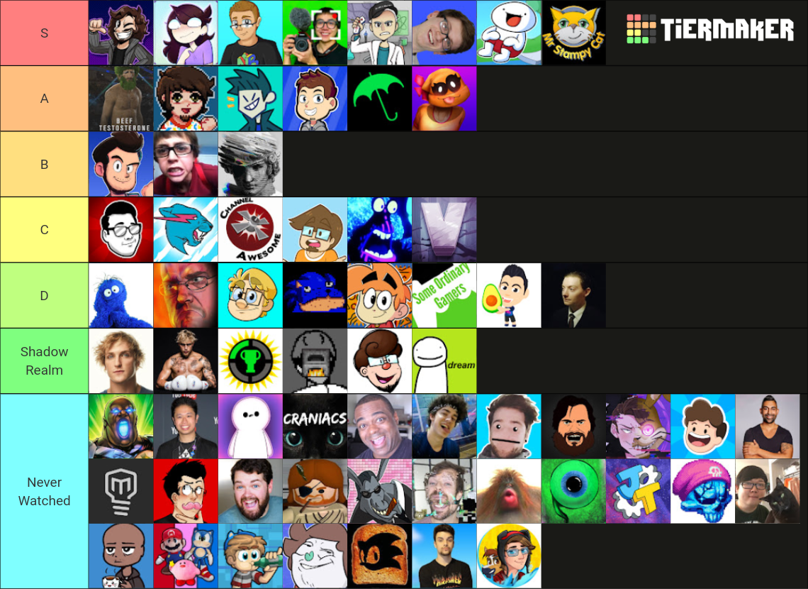 YouTubers Tier List (Community Rankings) - TierMaker