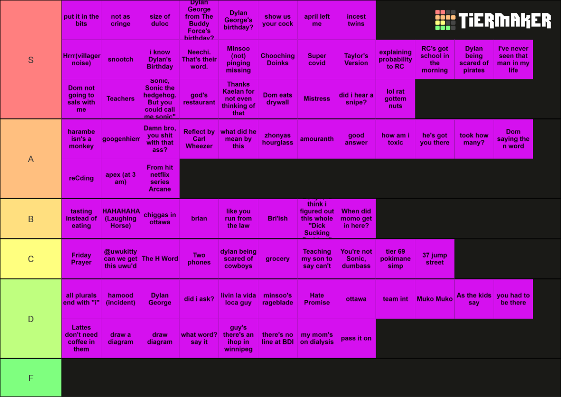 The Bit List Tier List (Community Rankings) - TierMaker