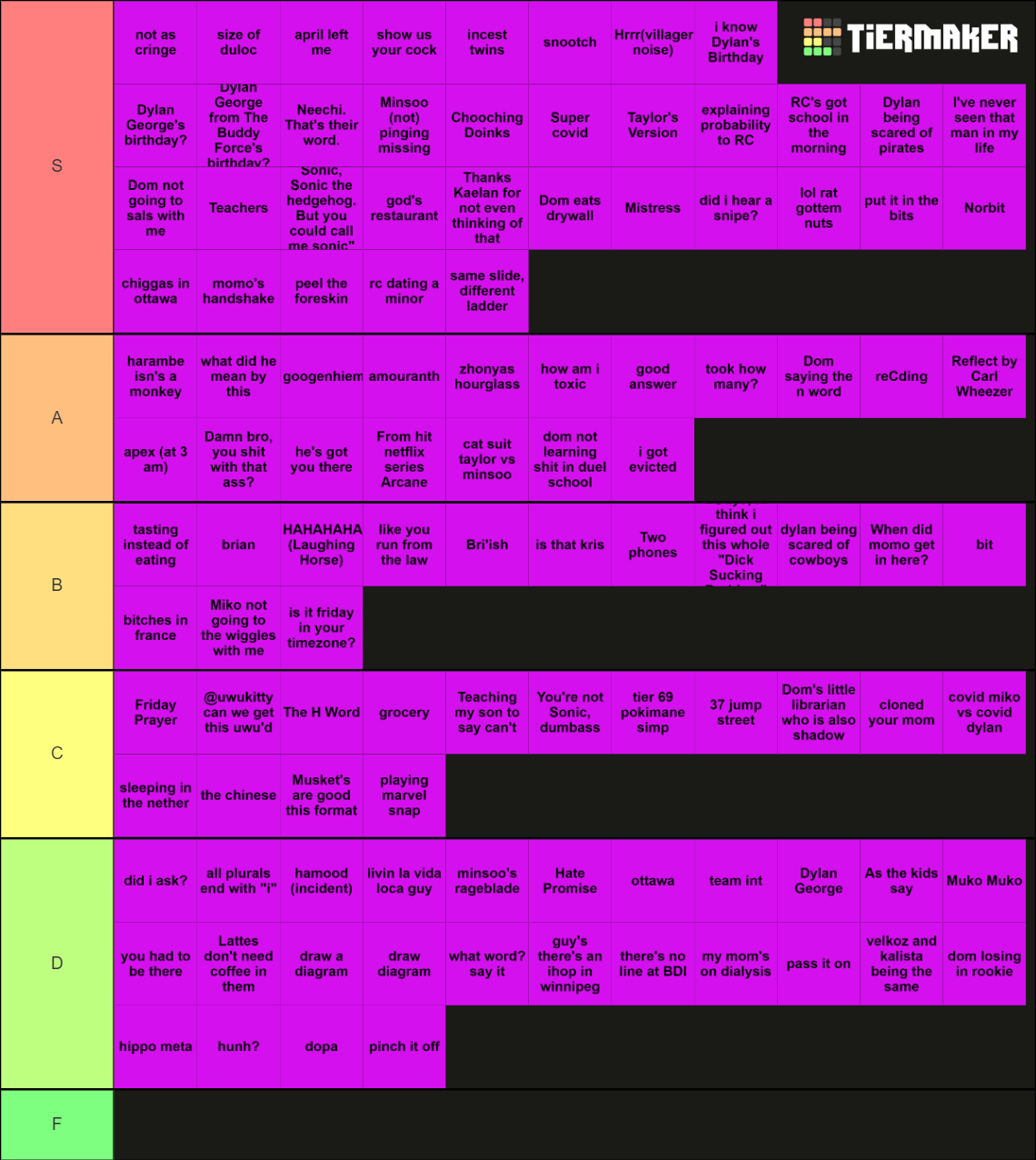 The Bit List Tier List (Community Rankings) - TierMaker