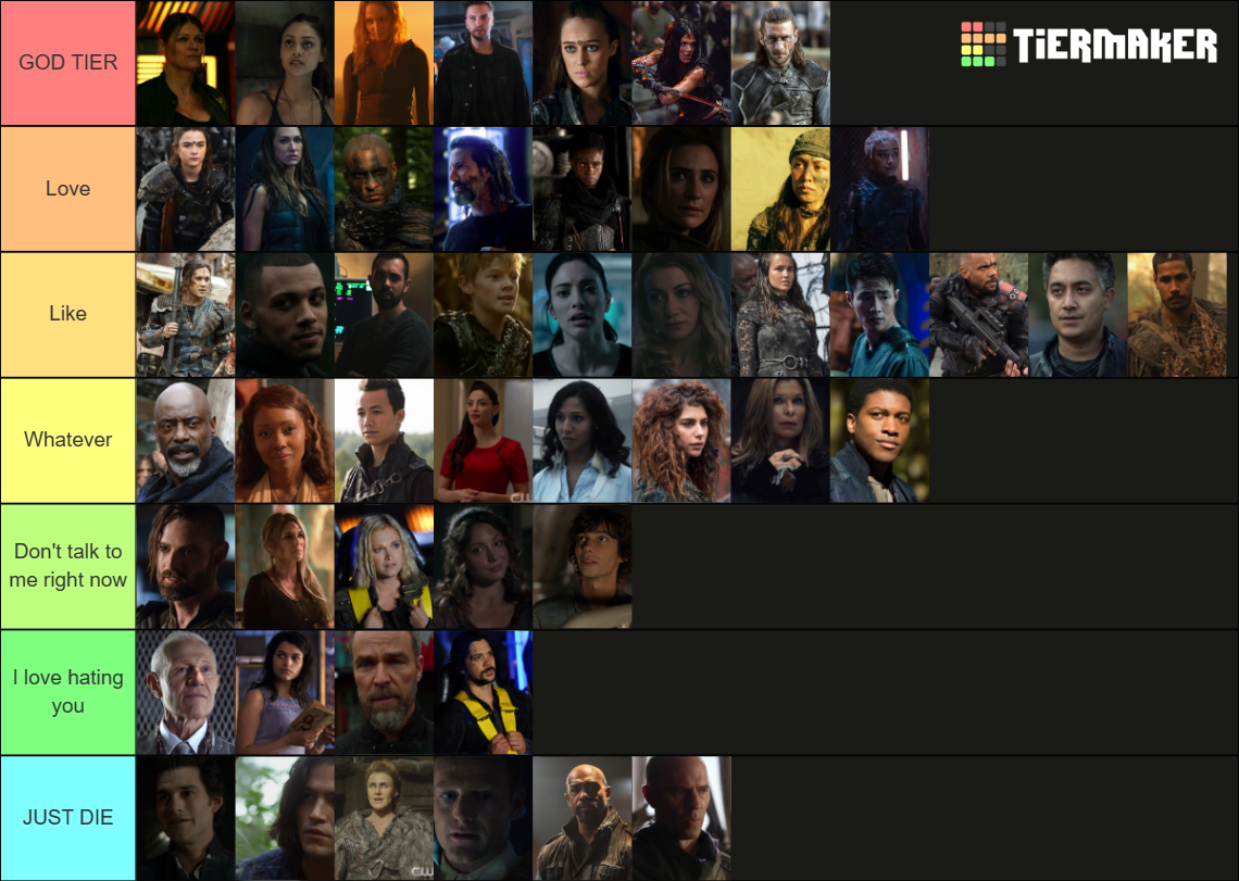 The 100 Characters Tier Tier List (Community Rankings) - TierMaker