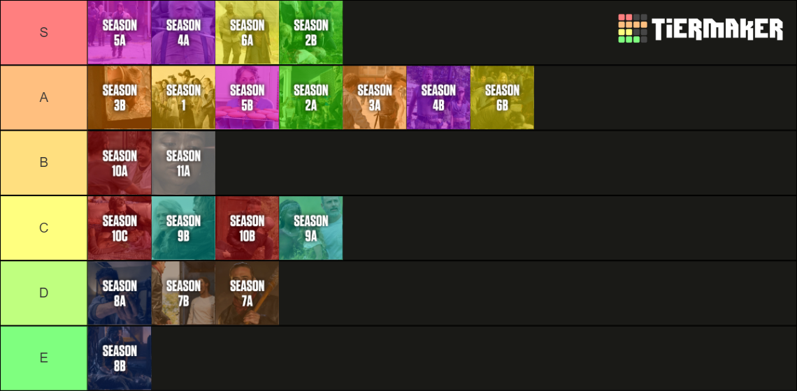 The Walking Dead - Seasons Tier List (Community Rankings) - TierMaker