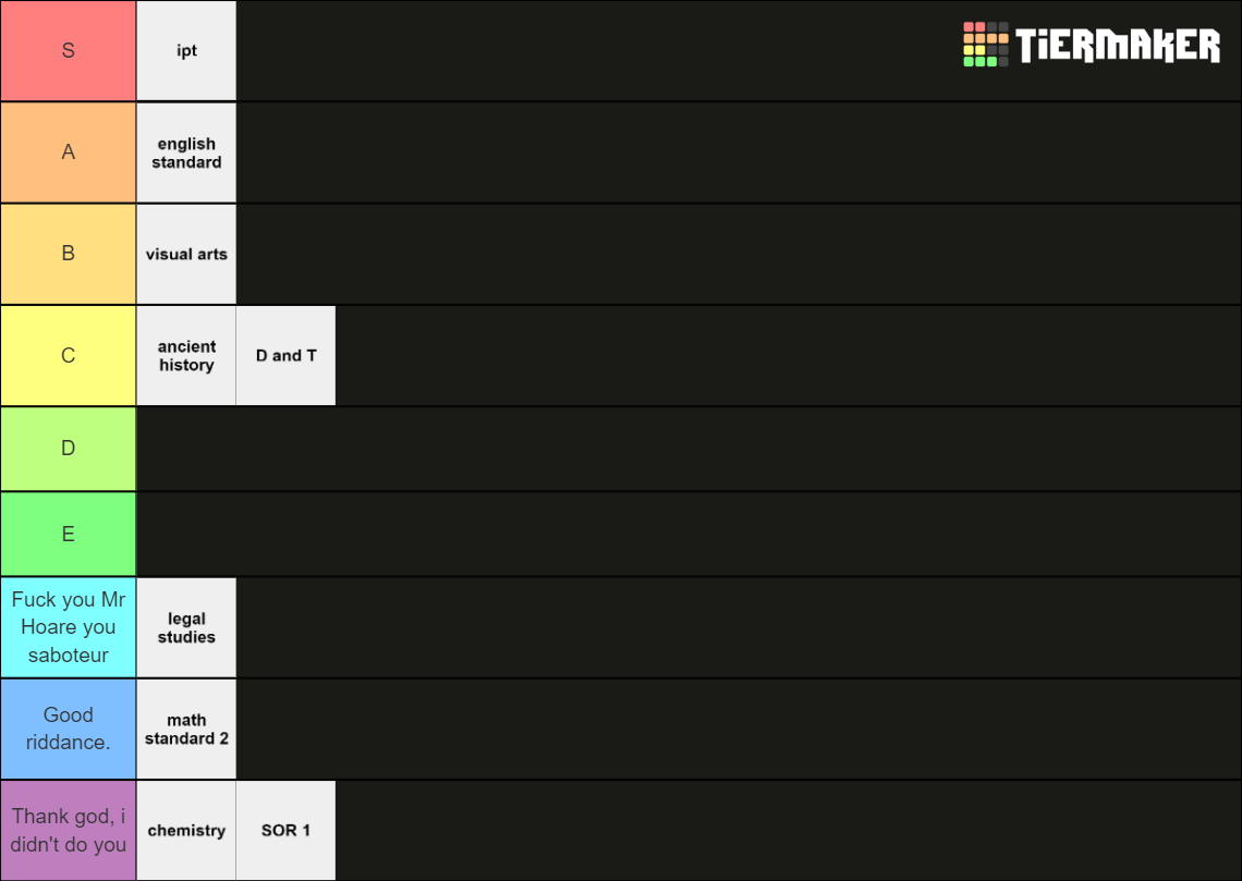 hsc subjects Tier List (Community Rankings) - TierMaker