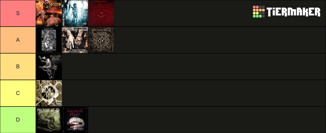 Machine Head Albums Tier List (Community Rankings) - TierMaker