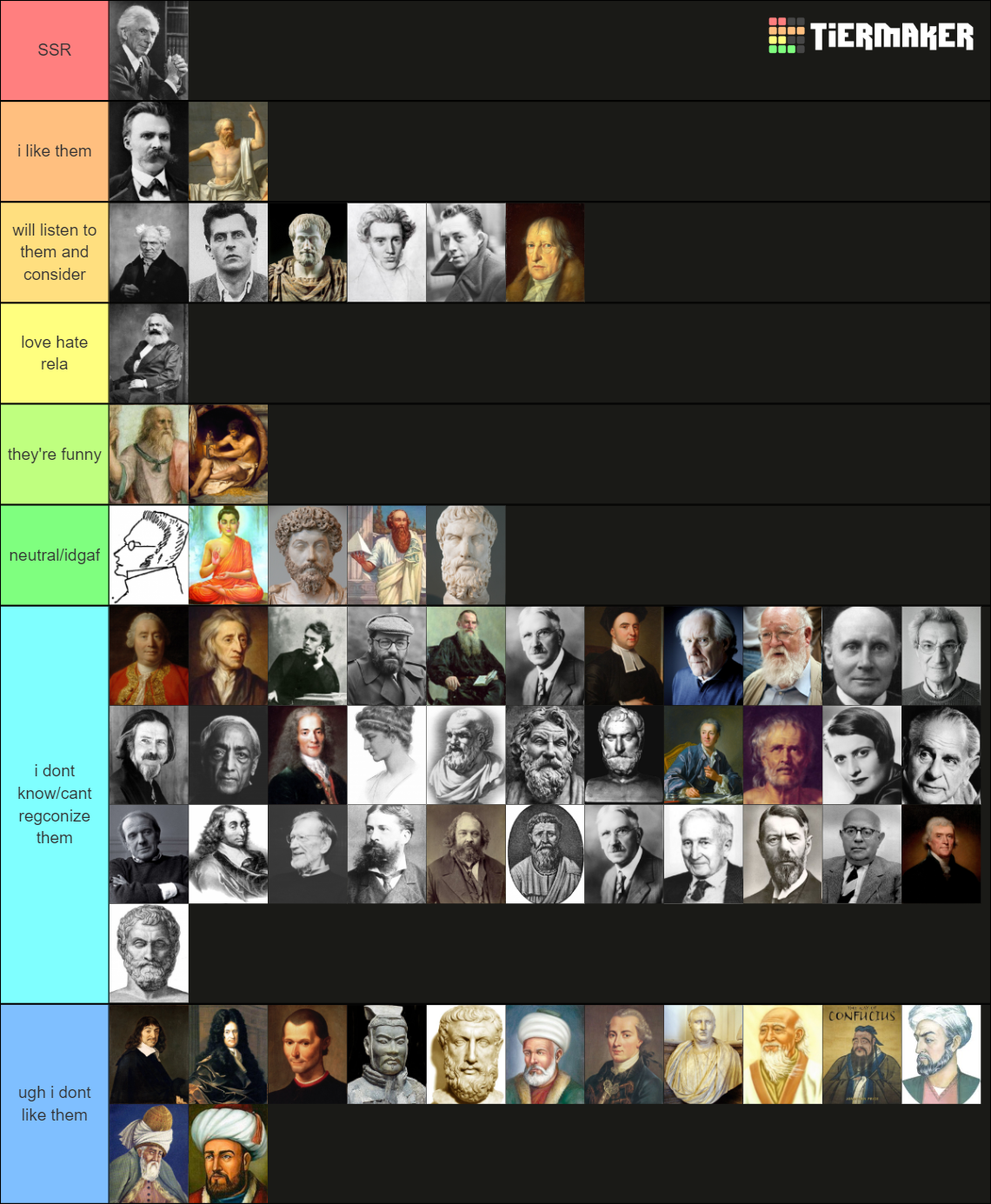 Big Philosophy Tier List (Community Rankings) - TierMaker