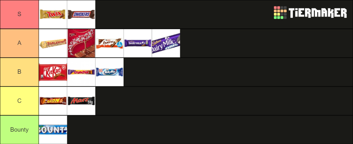 Candy Bar Tier List (Community Rankings) - TierMaker