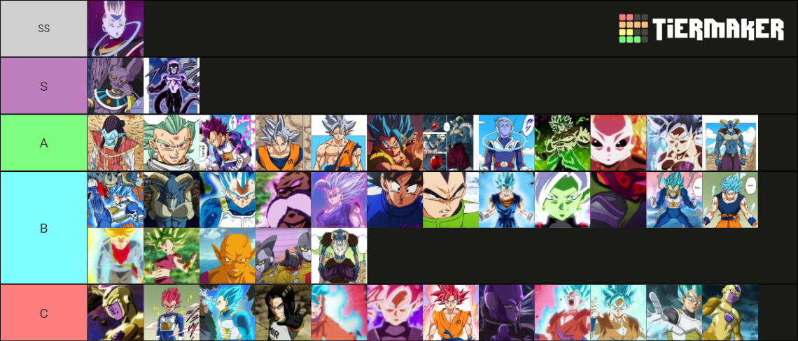 Dragon Ball Super Powerscaling Tier List (Community Rankings) - TierMaker