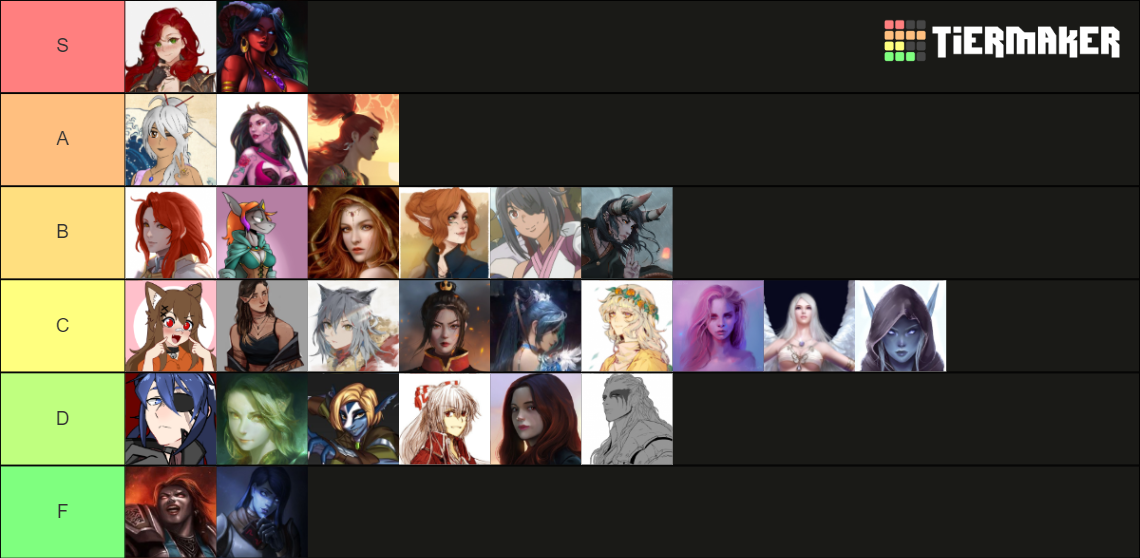 Waifus d'Ambervale Tier List (Community Rankings) - TierMaker