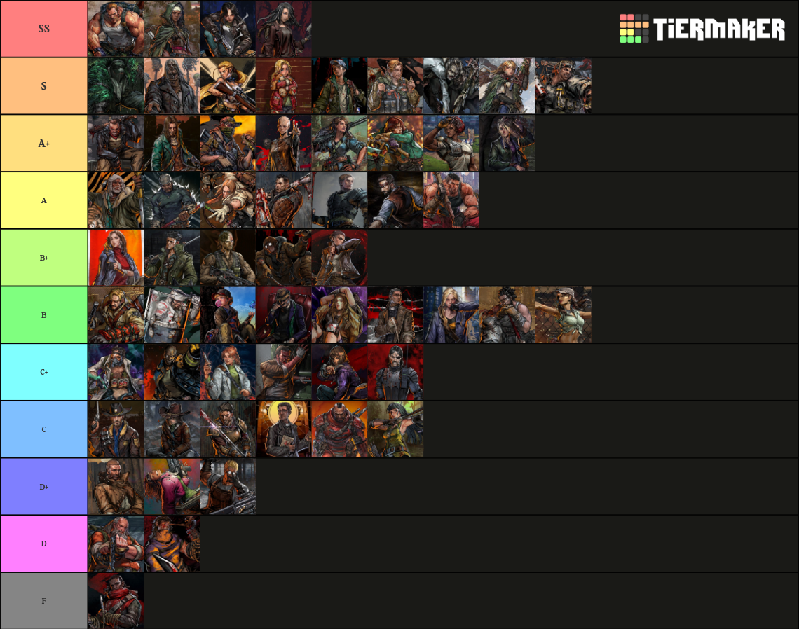 The Walking Dead: All Stars Characters Tier List (Community Rankings ...
