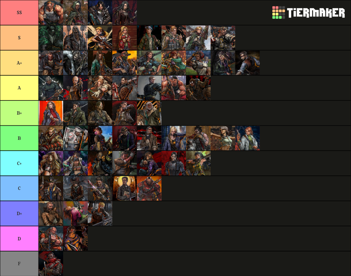 The Walking Dead: All Stars Characters Tier List (Community Rankings ...