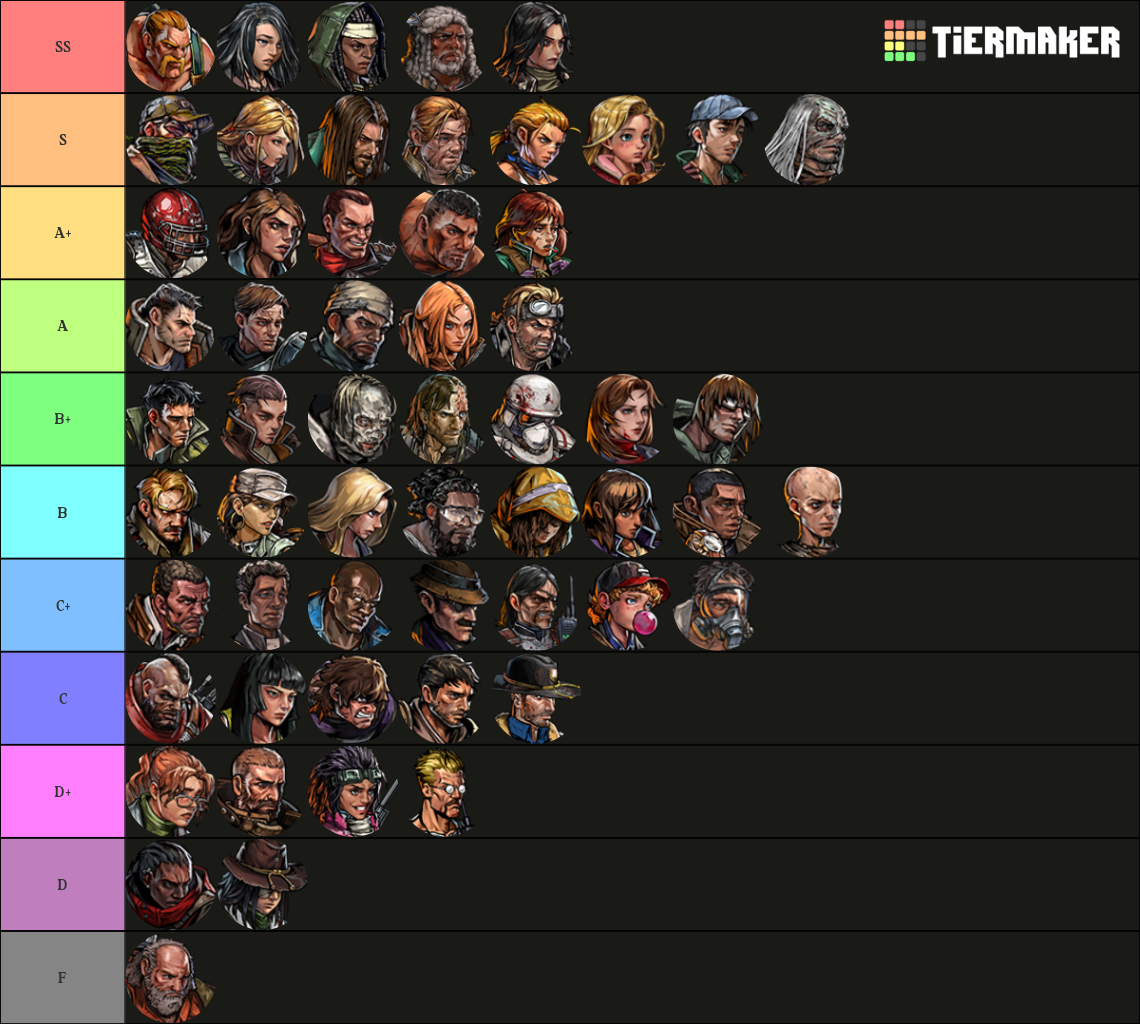 The Walking Dead: All-Stars Survivors Tier List (Community Rankings ...