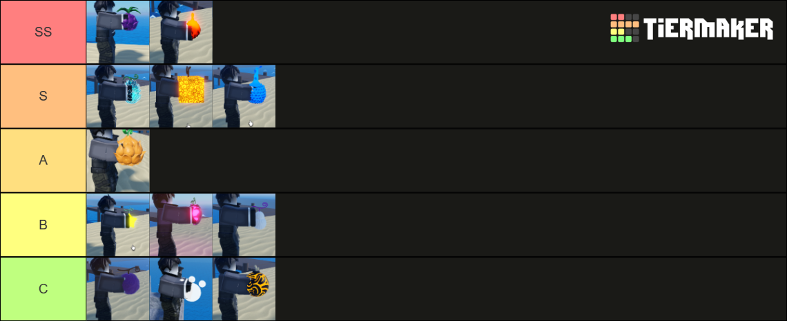 sage fruits onlijne official fruits tierlist up to date Tier List ...