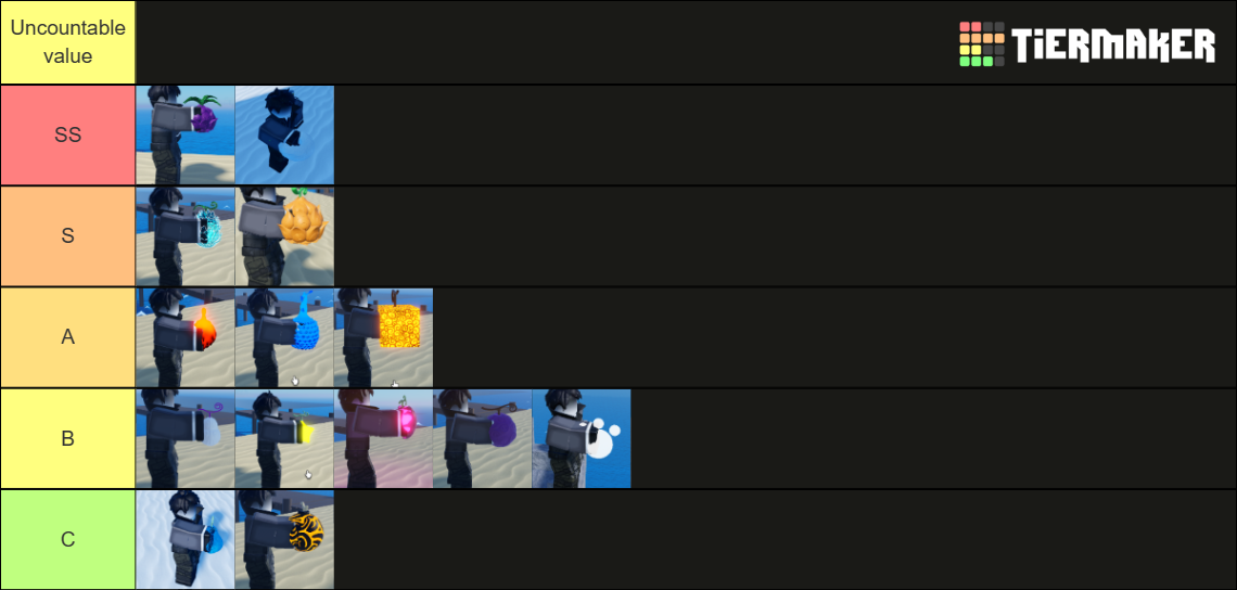 sage fruits onlijne official fruits tierlist up to date Tier List ...