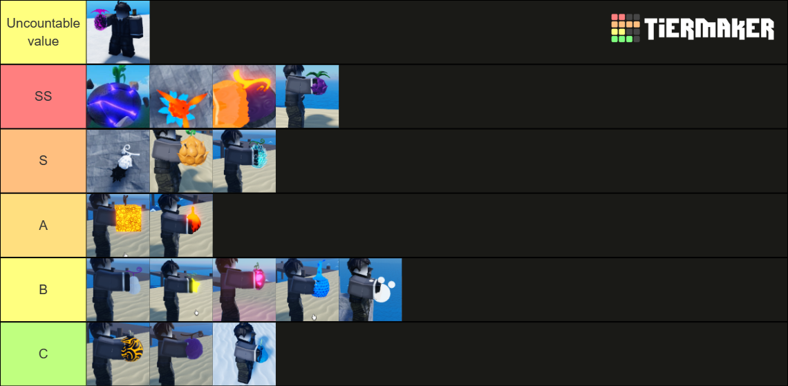 sage fruits onlijne official fruits tierlist up to date Tier List ...