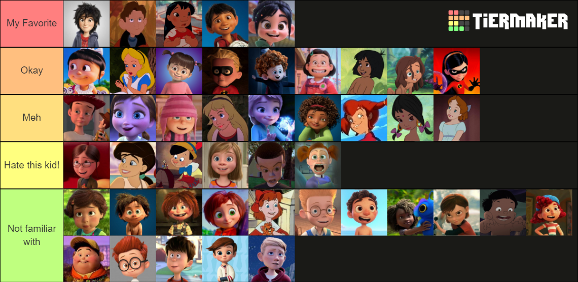 Animated Movie Children (Human Characters Only) Tier List (Community ...