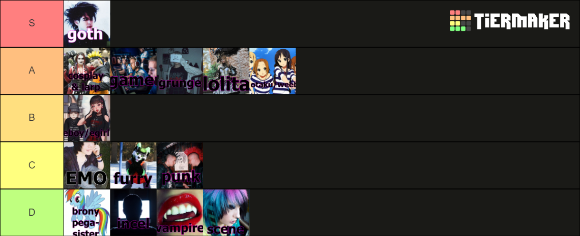 Internet Subcultures Tier List (Community Rankings) - TierMaker