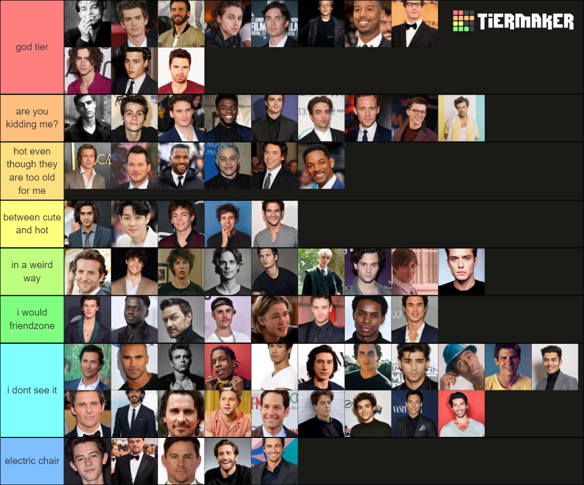 rank: male celebrities Tier List (Community Rankings) - TierMaker