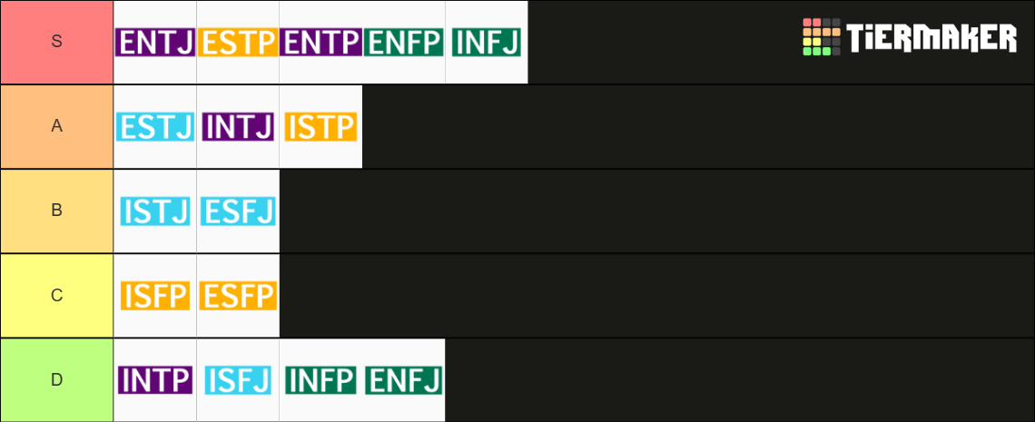 Myers-Briggs Type Indicator (MBTI) Tier List (Community Rankings ...